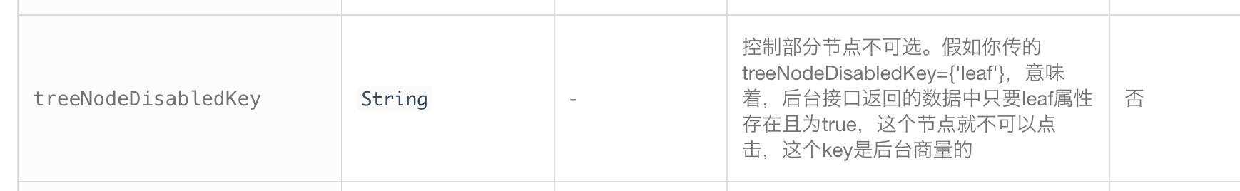 iuap 3.5.6 树形参照如何控制某些节点不可选 · Issue #624 · iuap-design/tinper-bee · GitHub