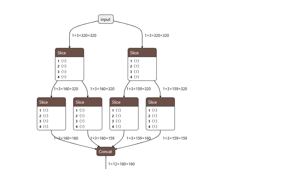 使用converttool将onnx模型转换为tmfile后发现一些层的输出不对 · Issue 1426 · Oaidtengine · Github