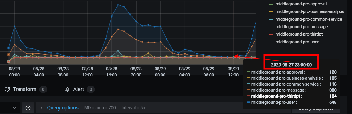 data does not change with the mouse · Issue #27277 · grafana/grafana ...