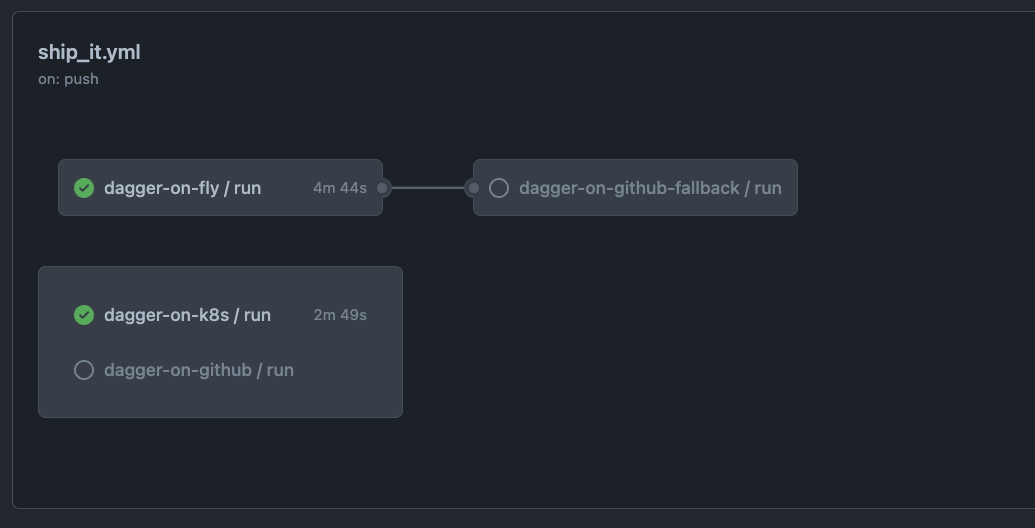 Swappable Engine Drivers in the CLI · Issue #5583 · dagger/dagger · GitHub