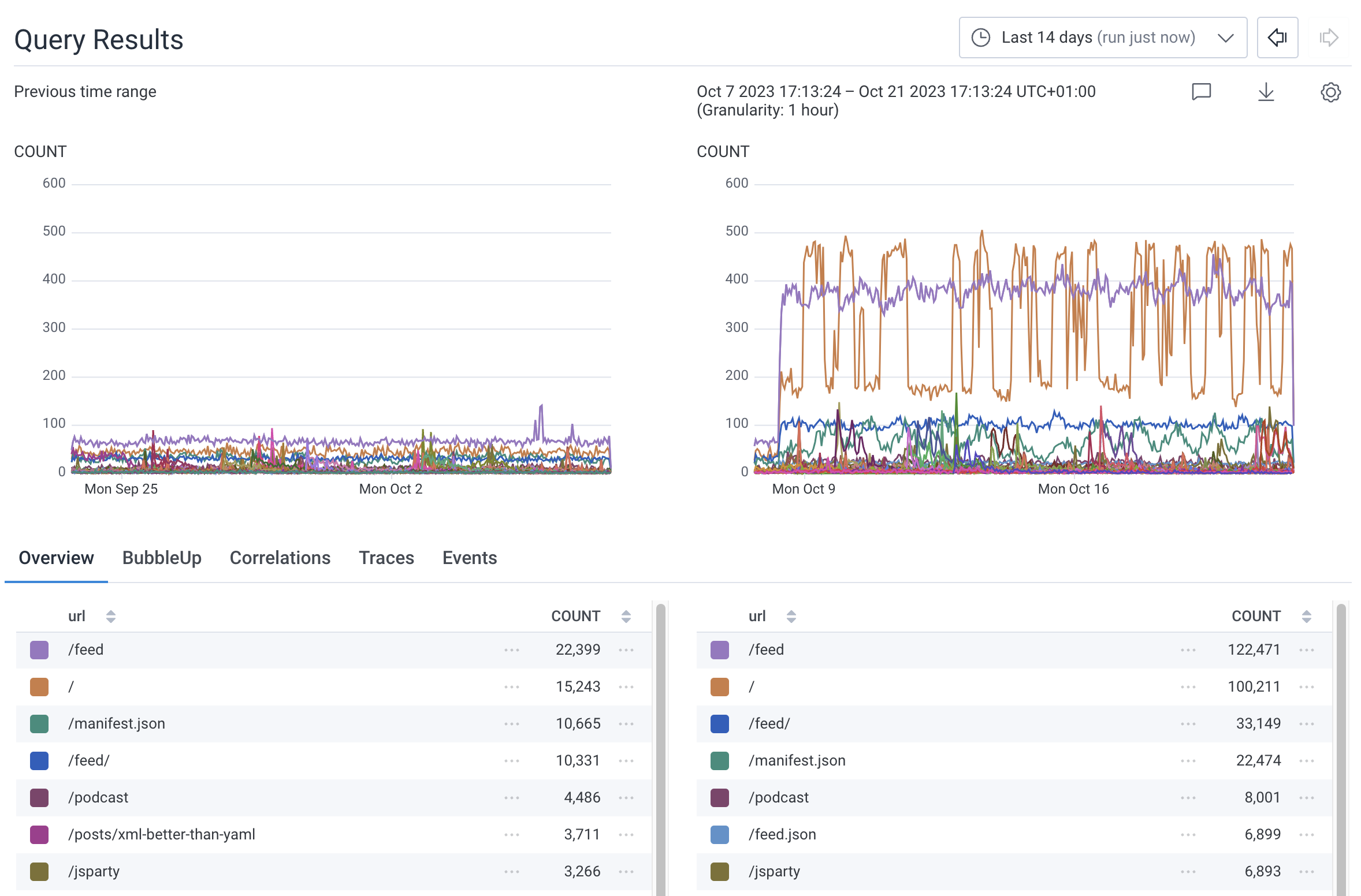 CDN cache misses increased 7x after Oct. 8, 2023 · Issue #486 · thechangelog/changelog.com · GitHub
