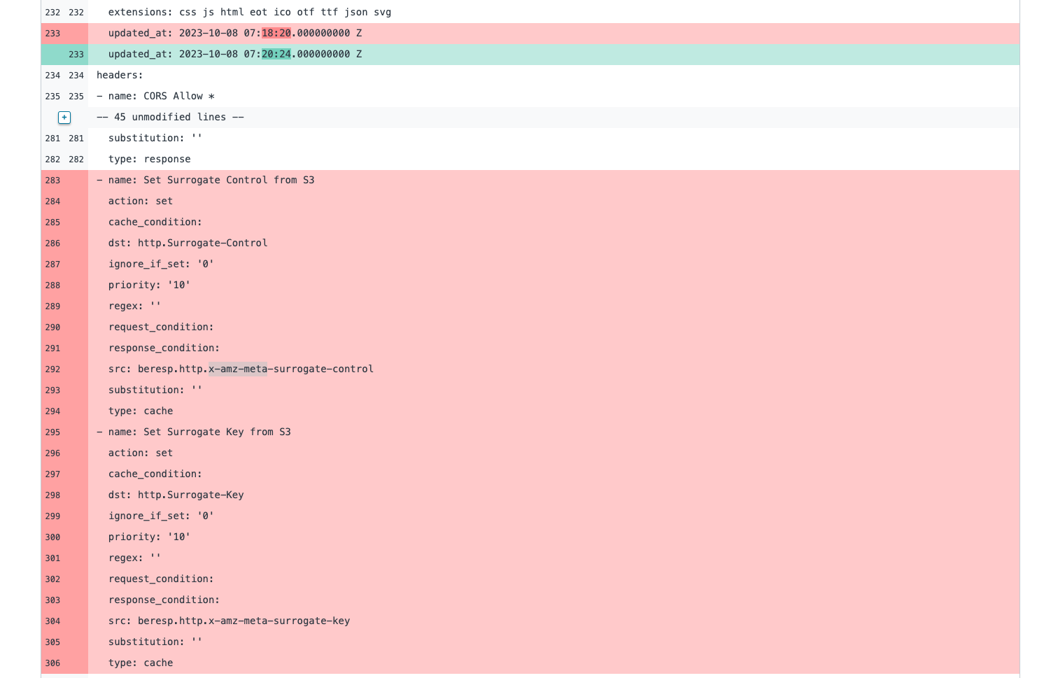 CDN cache misses increased 7x after Oct. 8, 2023 · Issue #486 · thechangelog/changelog.com · GitHub