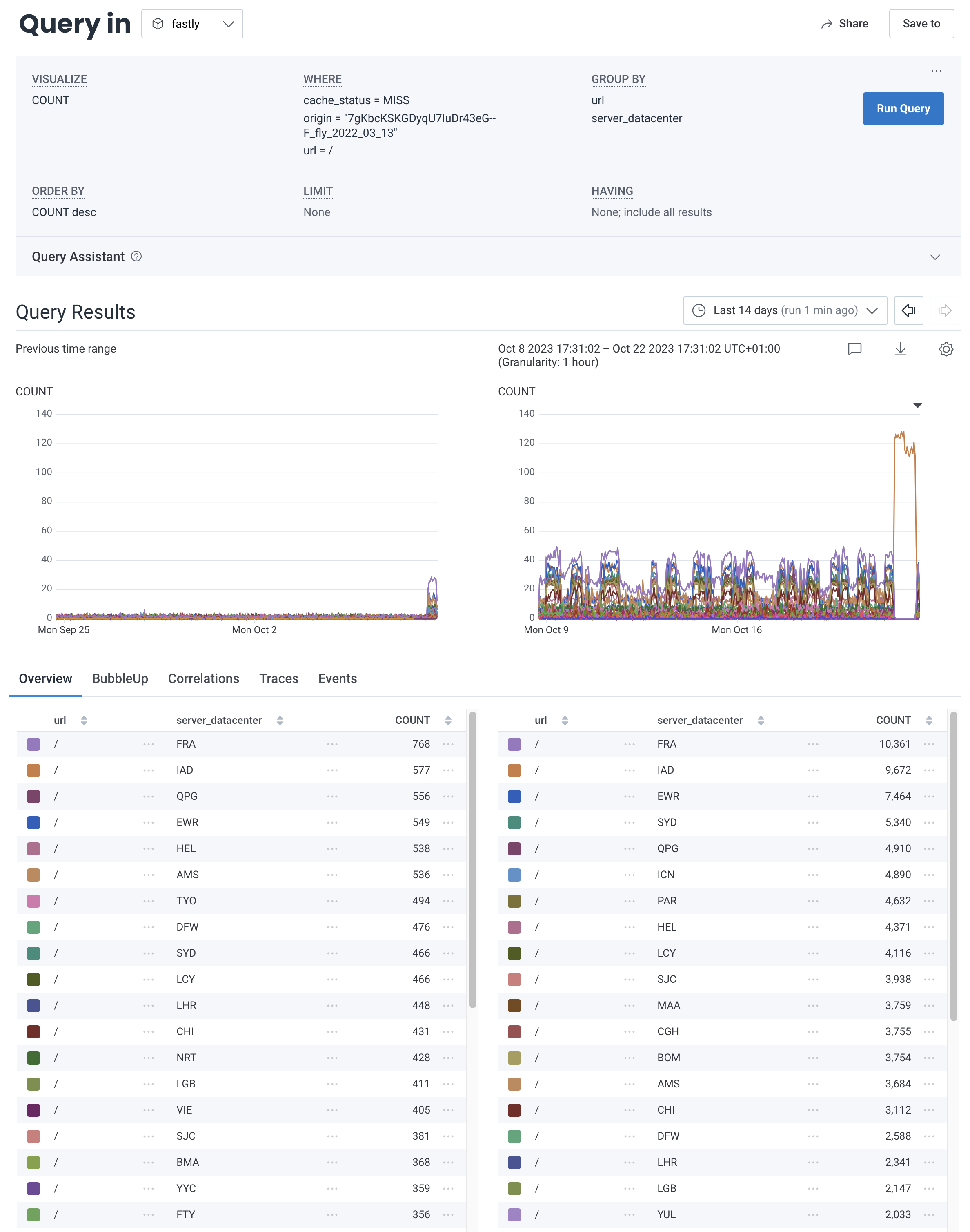 CDN cache misses increased 7x after Oct. 8, 2023 · Issue #486 · thechangelog/changelog.com · GitHub