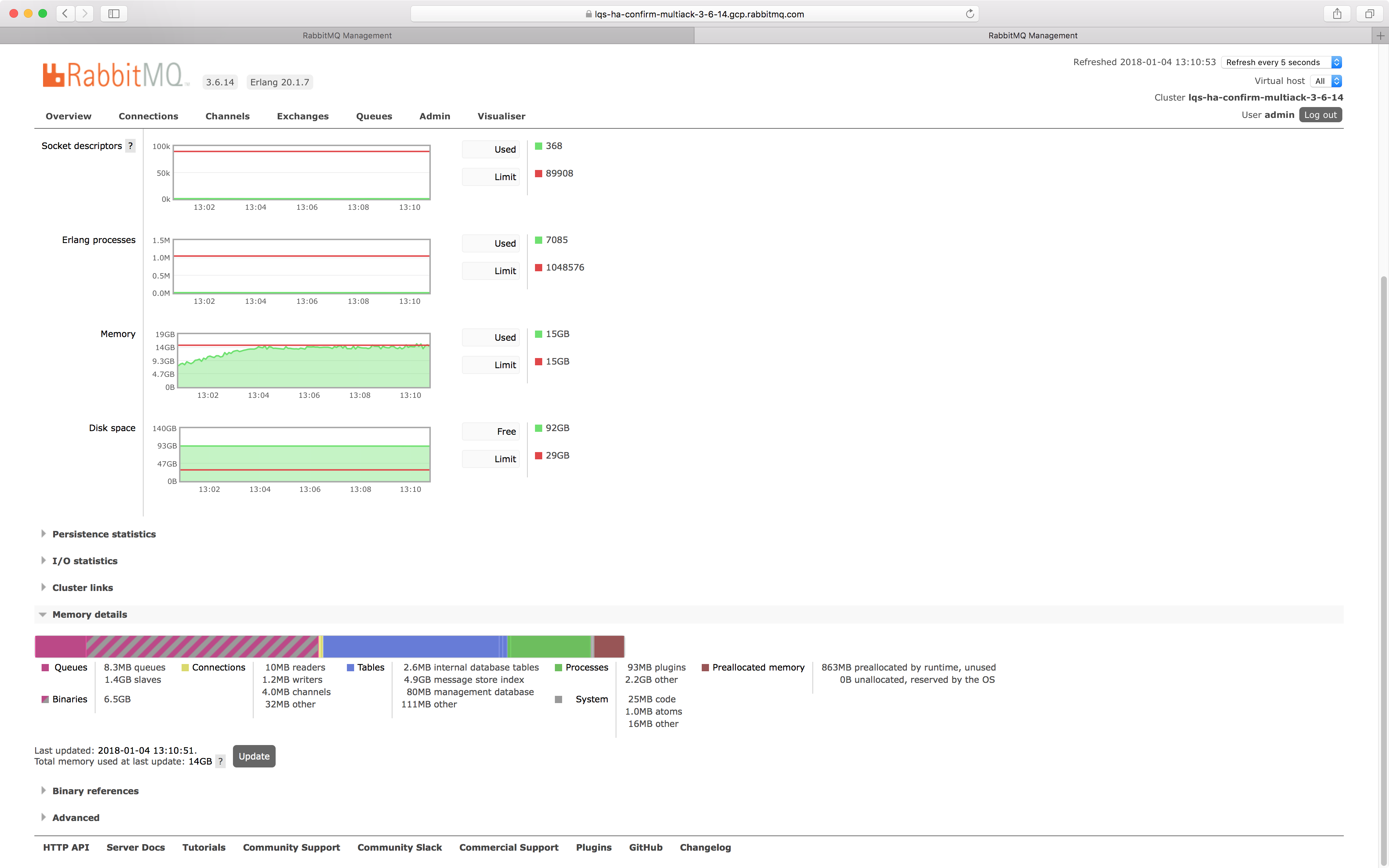 A lazy queue process should not load messages into memory on RabbitMQ node startup · Issue #1284 ...