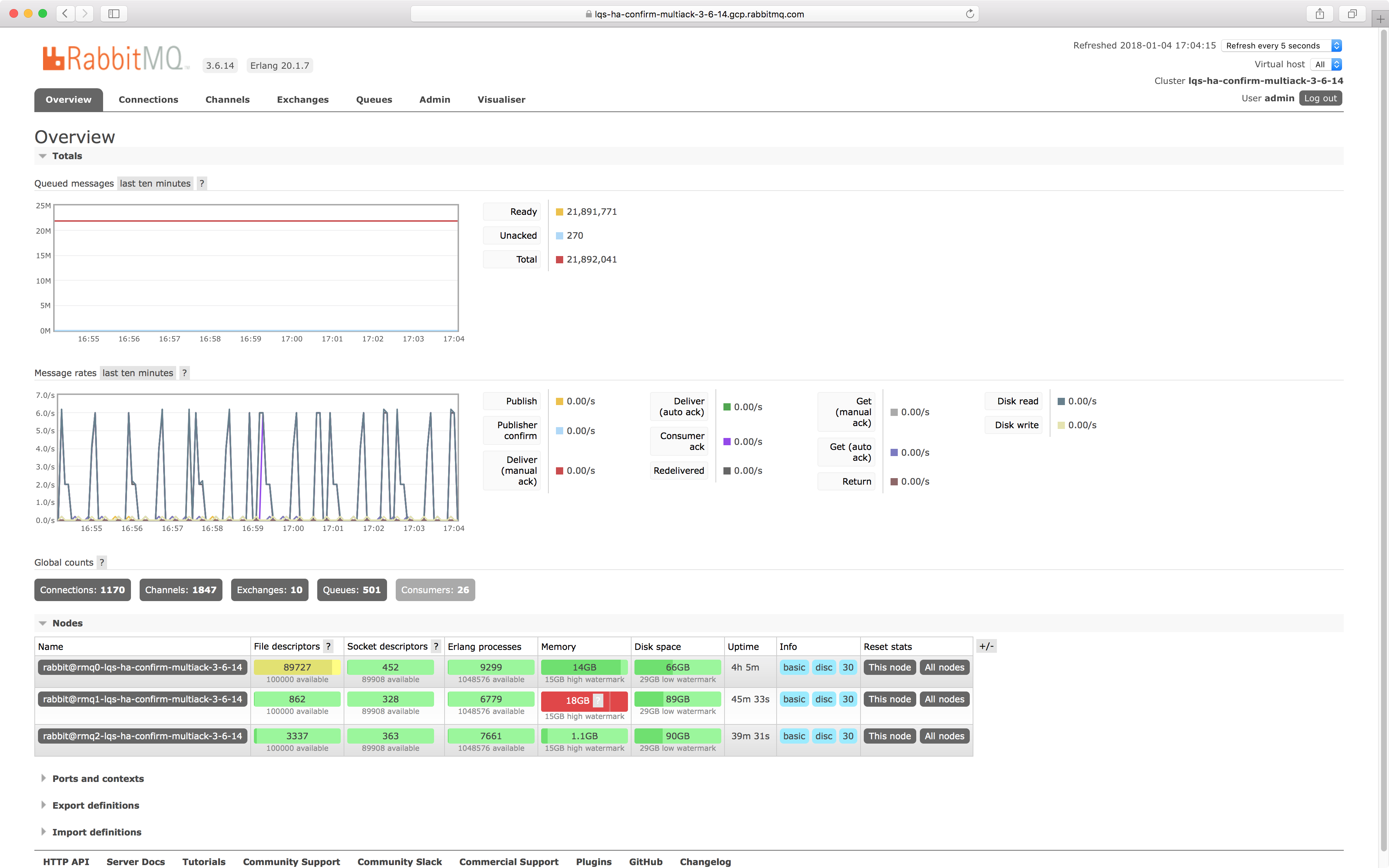 A lazy queue process should not load messages into memory on RabbitMQ ...