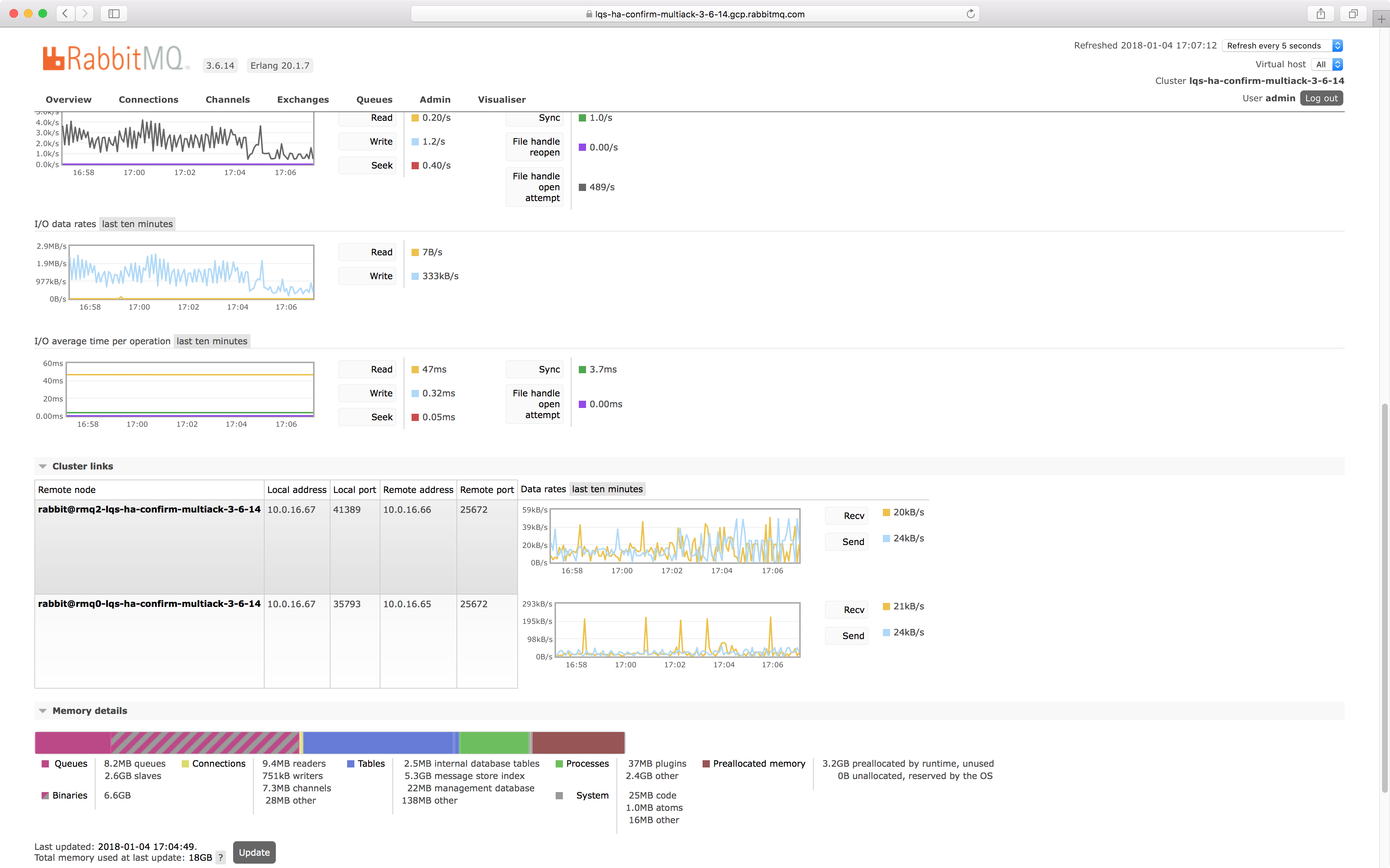 A Lazy Queue Process Should Not Load Messages Into Memory On Rabbitmq Node Startup · Issue 1284