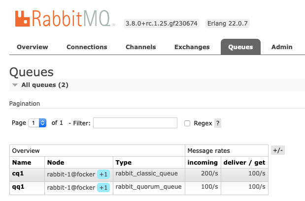 Should We Increment Publish Counters For Non Master Queues · Issue 2115 · Rabbitmqrabbitmq