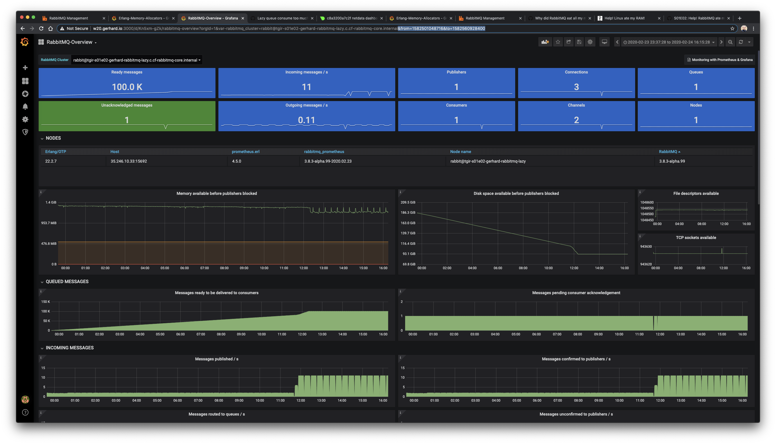 Lazy Queue Consume Too Much Memory And Hits An Alarm · Issue 59 · Rabbitmqdiscussions · Github 