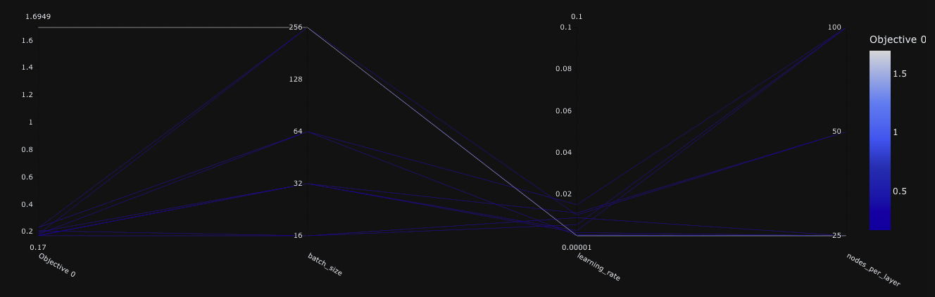 Toggling dark mode doesn't change the plotly colour pallete · Issue #426 · optuna/optuna ...