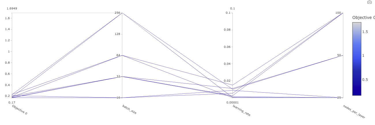 Toggling dark mode doesn't change the plotly colour pallete · Issue ...