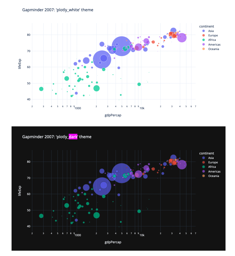 Toggling dark mode doesn't change the plotly colour pallete · Issue #426 · optuna/optuna ...