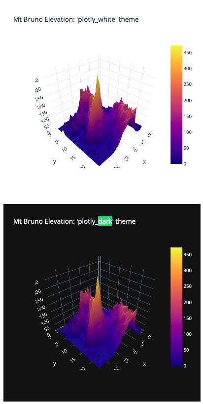 Toggling dark mode doesn't change the plotly colour pallete · Issue ...