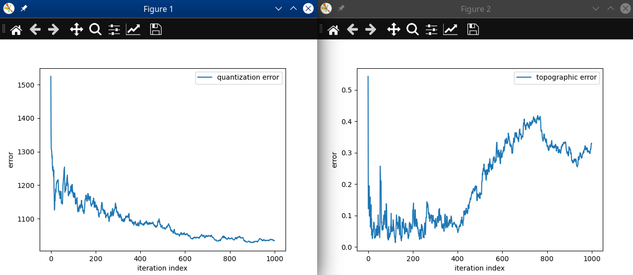 Do you know why nodes change completely when I reran the same setup with varying number of ...