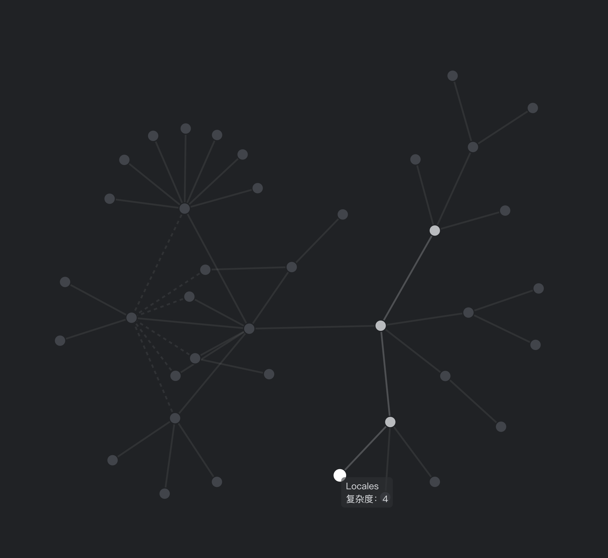 Feature: show arrows instead of undirected edges in insight graph · Issue #8 · koishijs/webui ...
