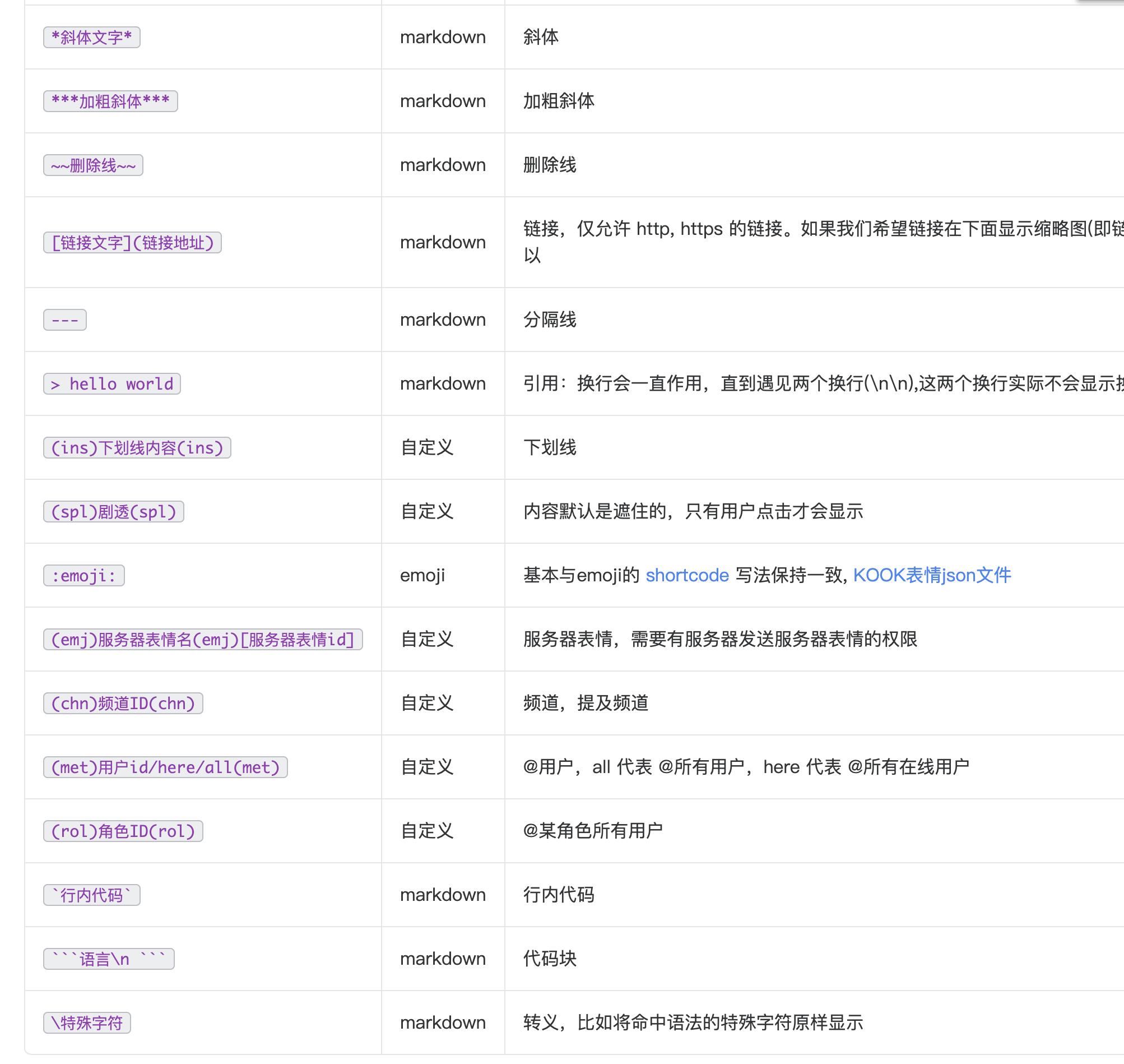 Bug: KOOK 上字符 '_' 显示错误 · Issue #866 · koishijs/koishi · GitHub