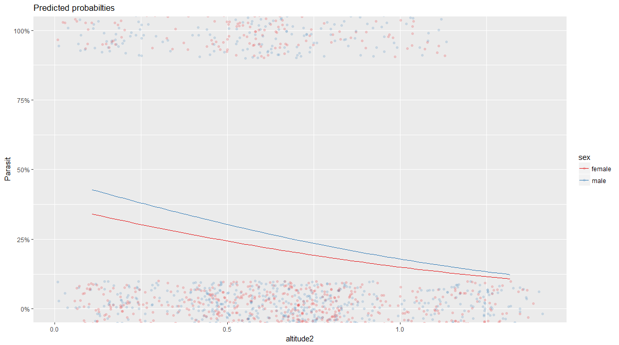 integrate sunflowerplot into a sjp.glmer plot · Issue #293 · strengejacke/sjPlot · GitHub