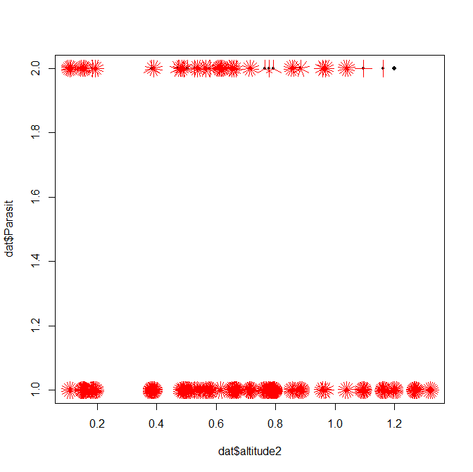 integrate sunflowerplot into a sjp.glmer plot · Issue #293 · strengejacke/sjPlot · GitHub
