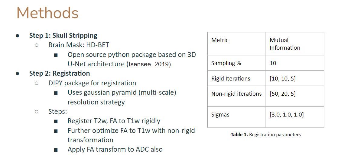 GitHub - nibafanfan/Medical-Image-Analysis-Project: Medical Image ...