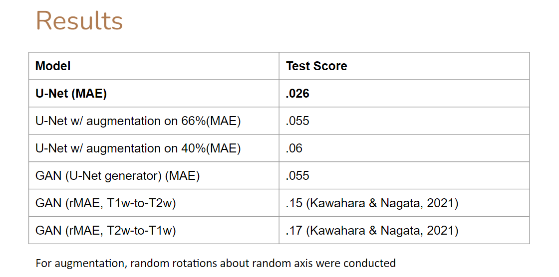 GitHub - nibafanfan/Medical-Image-Analysis-Project: Medical Image ...