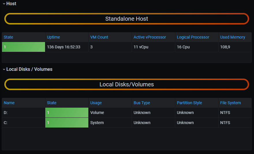Dashboard Datasource doesn't work if the panel is hidden inside a row · Issue #32709 · grafana ...