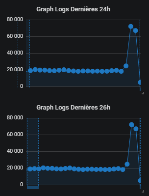 Bug : Annotation Visible outside the graph area. Overlapping Axes Left ...