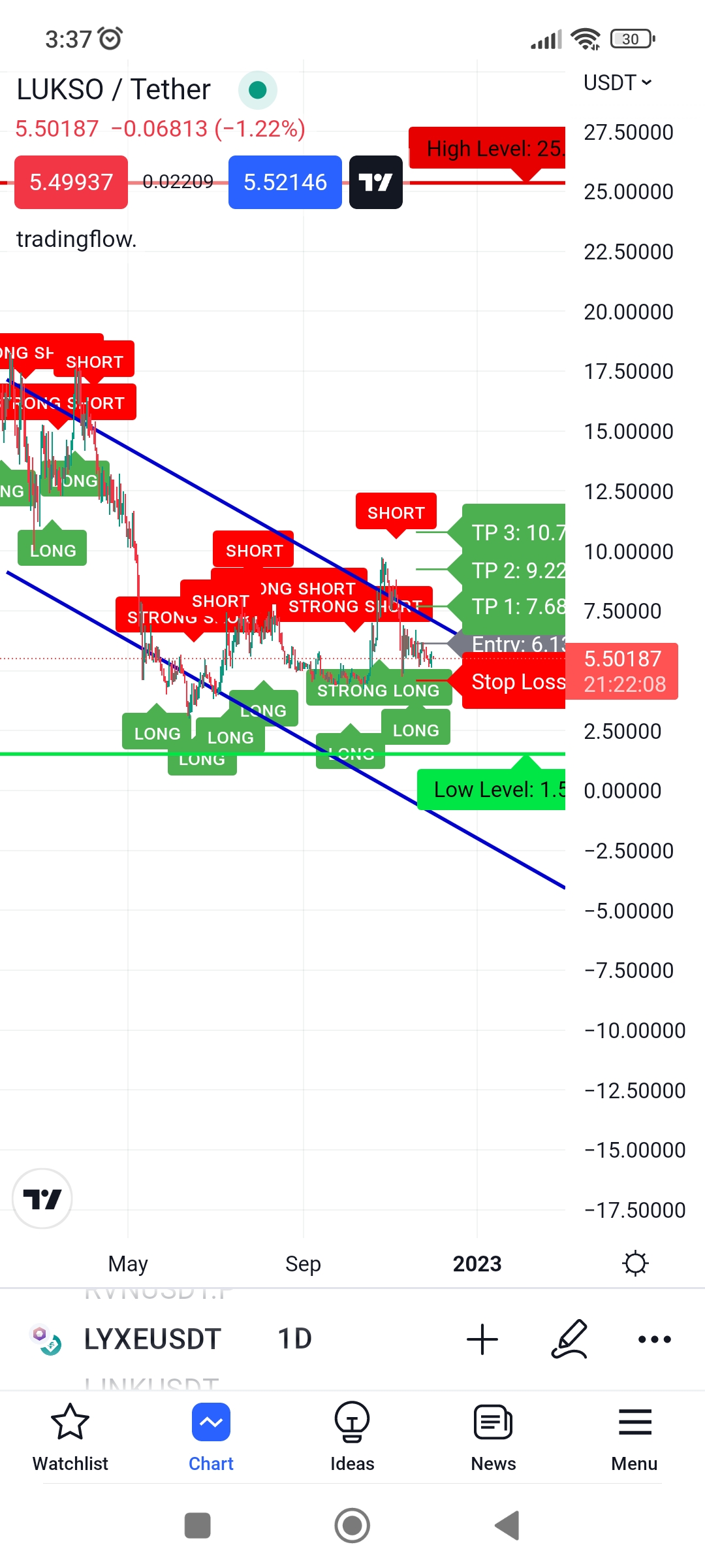 Liquidity Pool Workspace - Changelog (Intellgen - Hogo Studios LTD) · Issue #3 · PiweeX ...