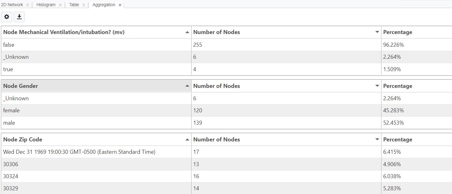 Random date inserted in cells that have null values · Issue #315 · CDCgov/MicrobeTrace · GitHub