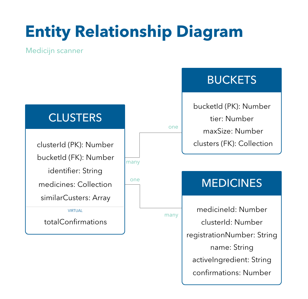 GitHub - SqueezyDough/meesterproef-1920: Meesterproef 2019 @cmda-minor-web · 2019-2020