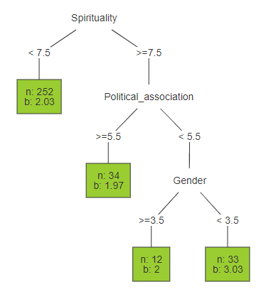 Graphic depiction/output for classification and regression trees · Issue #1090 · jasp-stats/jasp ...
