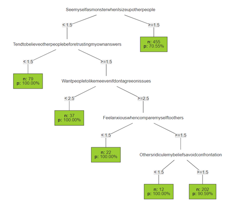Graphics for classification and regression trees? · Issue #1368 · jasp ...