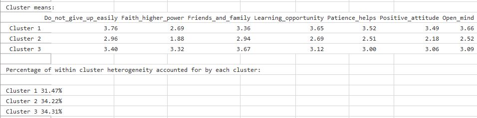 graphics and output to cluster analysis · Issue #563 · jasp-stats/jasp ...