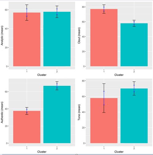 graphics and output to cluster analysis · Issue #563 · jasp-stats/jasp-issues · GitHub