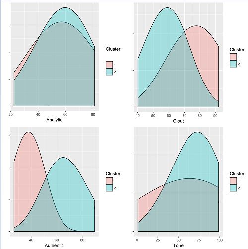 graphics and output to cluster analysis · Issue #563 · jasp-stats/jasp ...