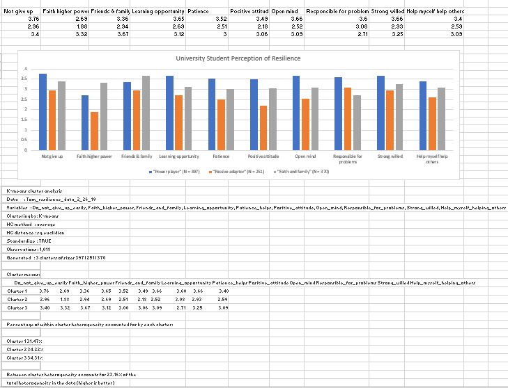graphics and output to cluster analysis · Issue #563 · jasp-stats/jasp ...