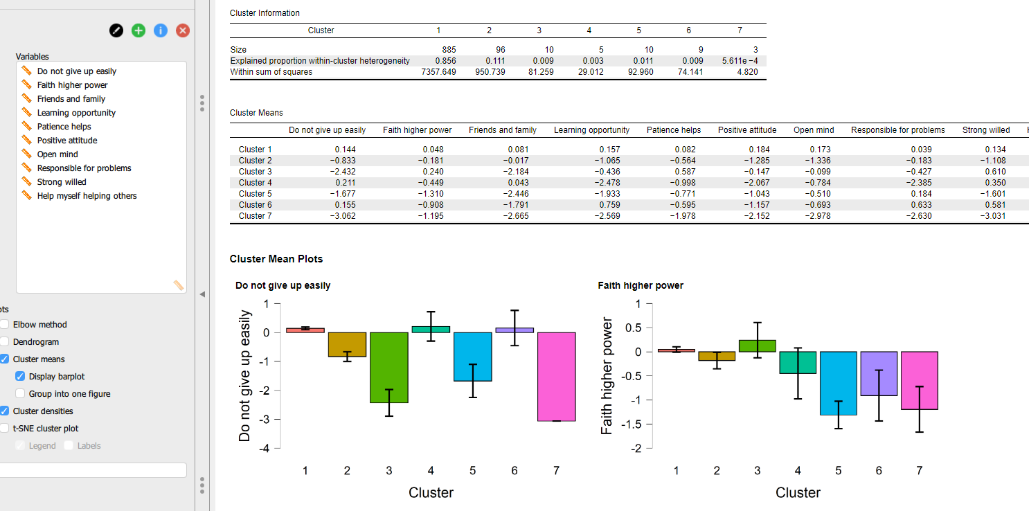 graphics and output to cluster analysis · Issue #563 · jasp-stats/jasp-issues · GitHub
