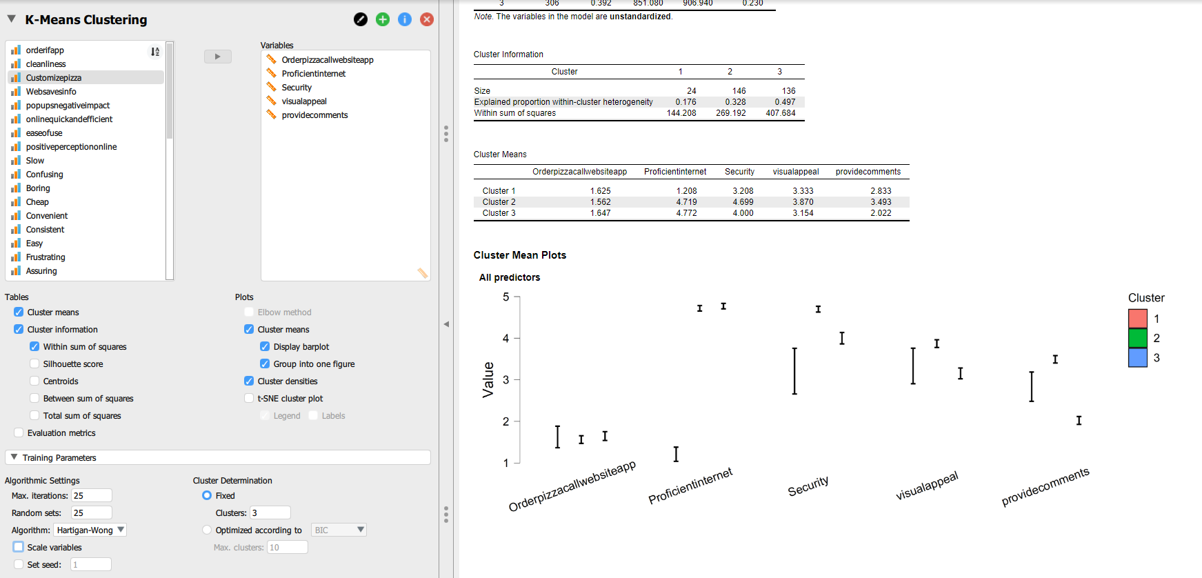 graphics and output to cluster analysis · Issue #563 · jasp-stats/jasp-issues · GitHub