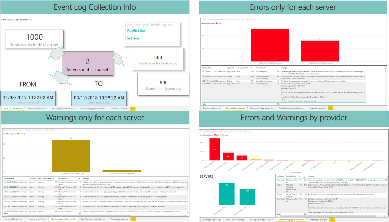 GitHub - SammyKrosoft/Get-EventsFromEventLogs