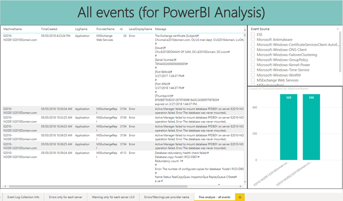 GitHub - SammyKrosoft/Get-EventsFromEventLogs