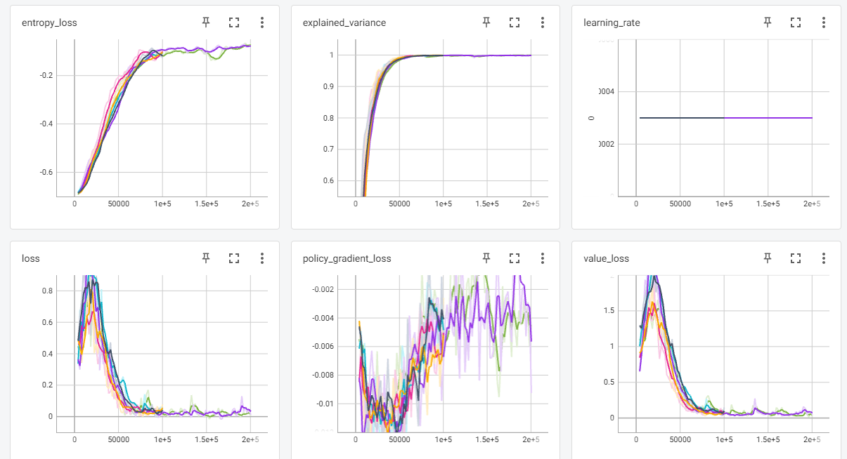 [Question] Explanation of entropy_loss parameter · Issue #466 · DLR-RM/stable-baselines3 · GitHub