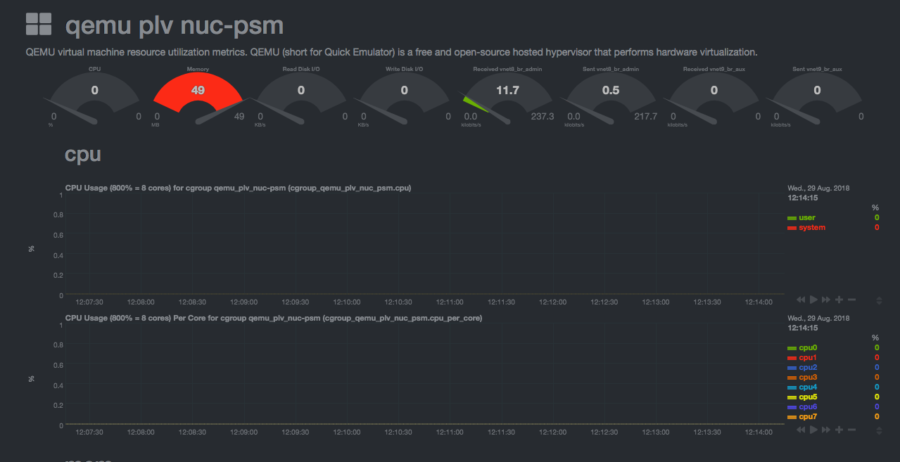 qemu graph shows no CPU, memory usage or disk io · Issue #4088 · netdata/netdata · GitHub