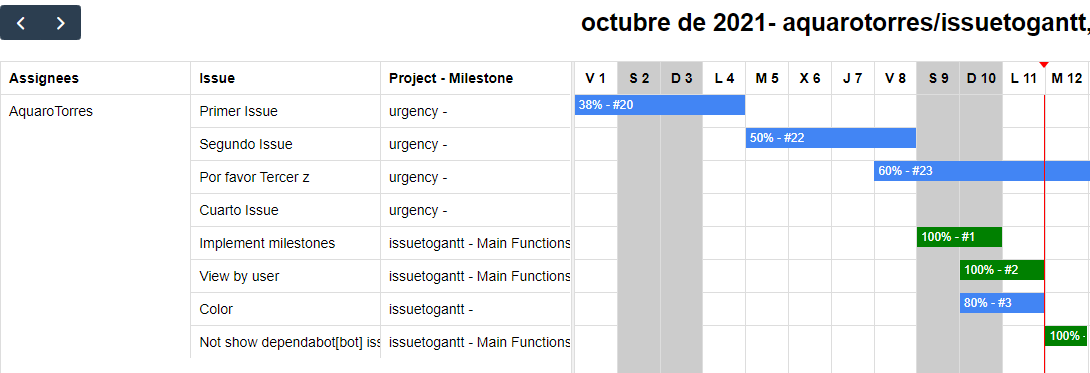 GitHub - AquaroTorres/issuetogantt: Github Issue to Gantt