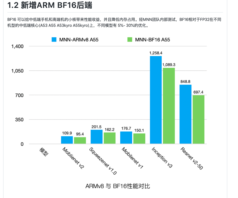 Release note question · Issue #1956 · alibaba/MNN · GitHub