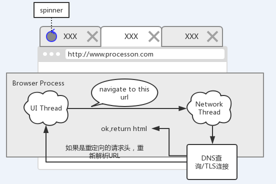 浏览器的奥秘探寻 汇总篇 Issue 36 Kd Cloud Web Blog Github
