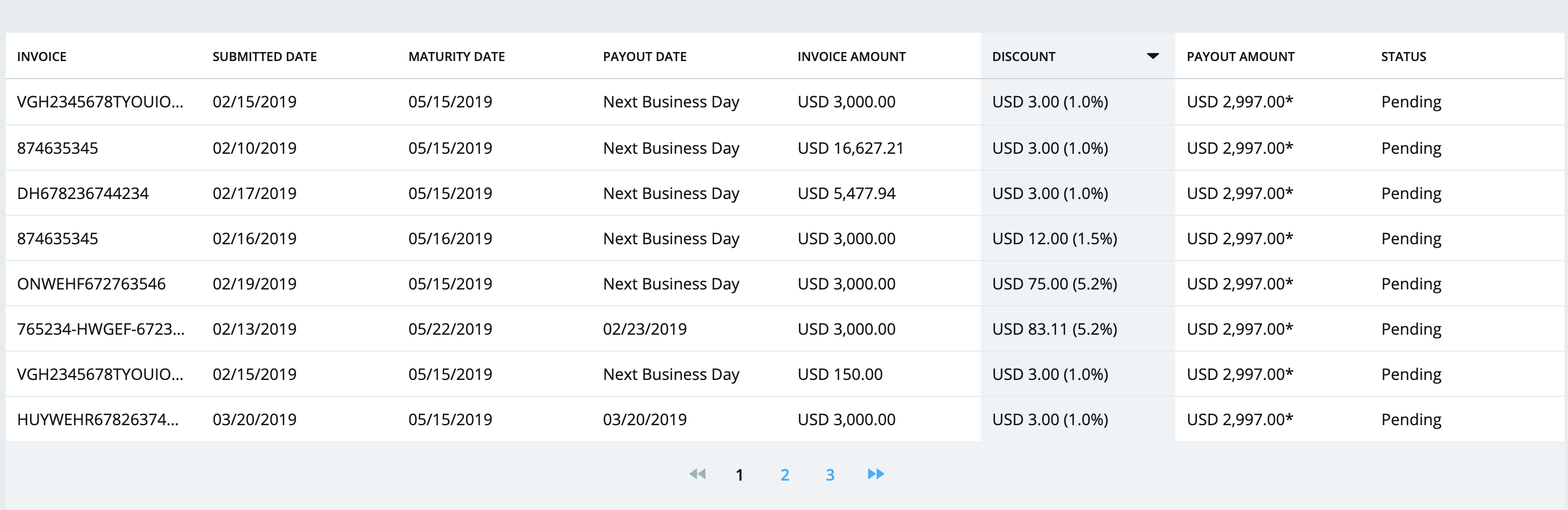 Configure which columns are sortable · Issue #811 · Tradeshift ...