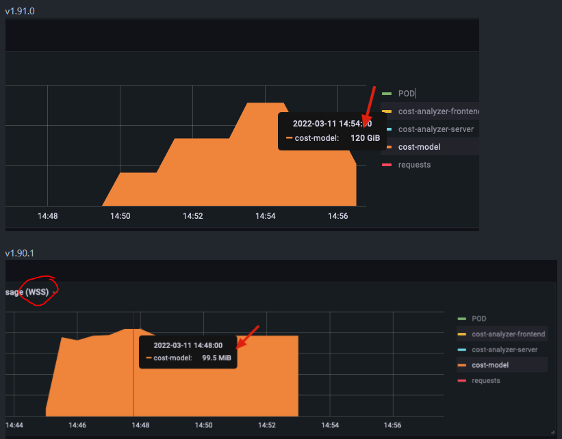 High memory usage after update on v1.91.0 · Issue #1108 · opencost/opencost · GitHub
