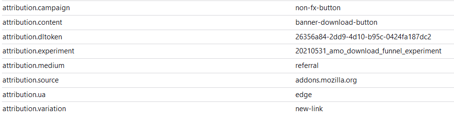 Create An Experiment For The Download Funnel · Issue 14195 · Mozillaaddons · Github 