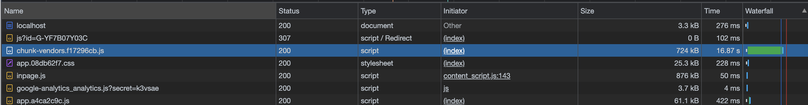 Slow transfers with LocalHTTPproxy · Issue #2254 · golemfactory/yagna · GitHub