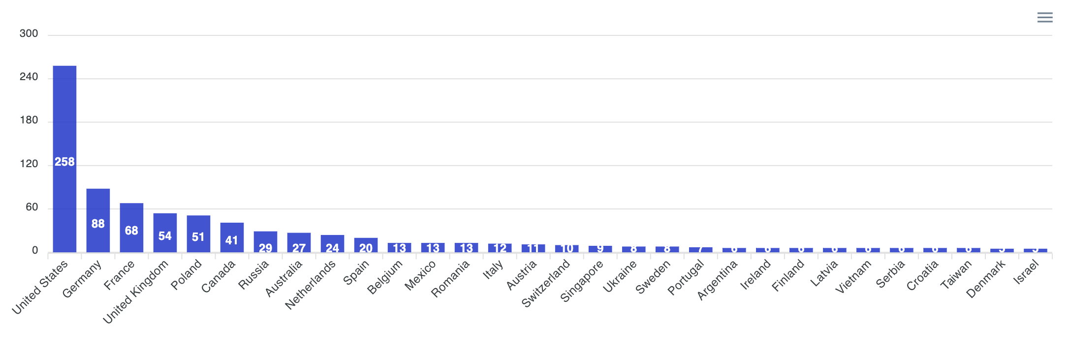 Slice amount of data points + categories to x number · Issue #1793 · apexcharts/apexcharts.js ...