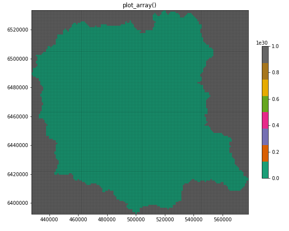 Model works properly with NWT but failed with mf6 in flopy · Issue #891 · modflowpy/flopy · GitHub