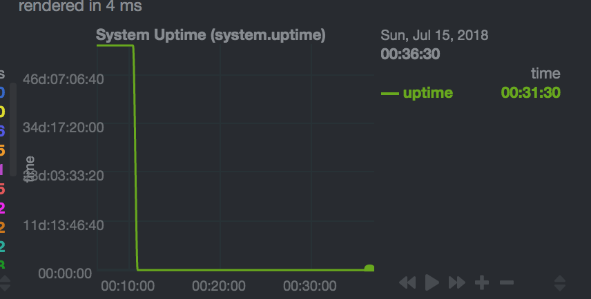 After netdata slave is rebooted, timestamp doesn't match · Issue #3966 · netdata/netdata · GitHub